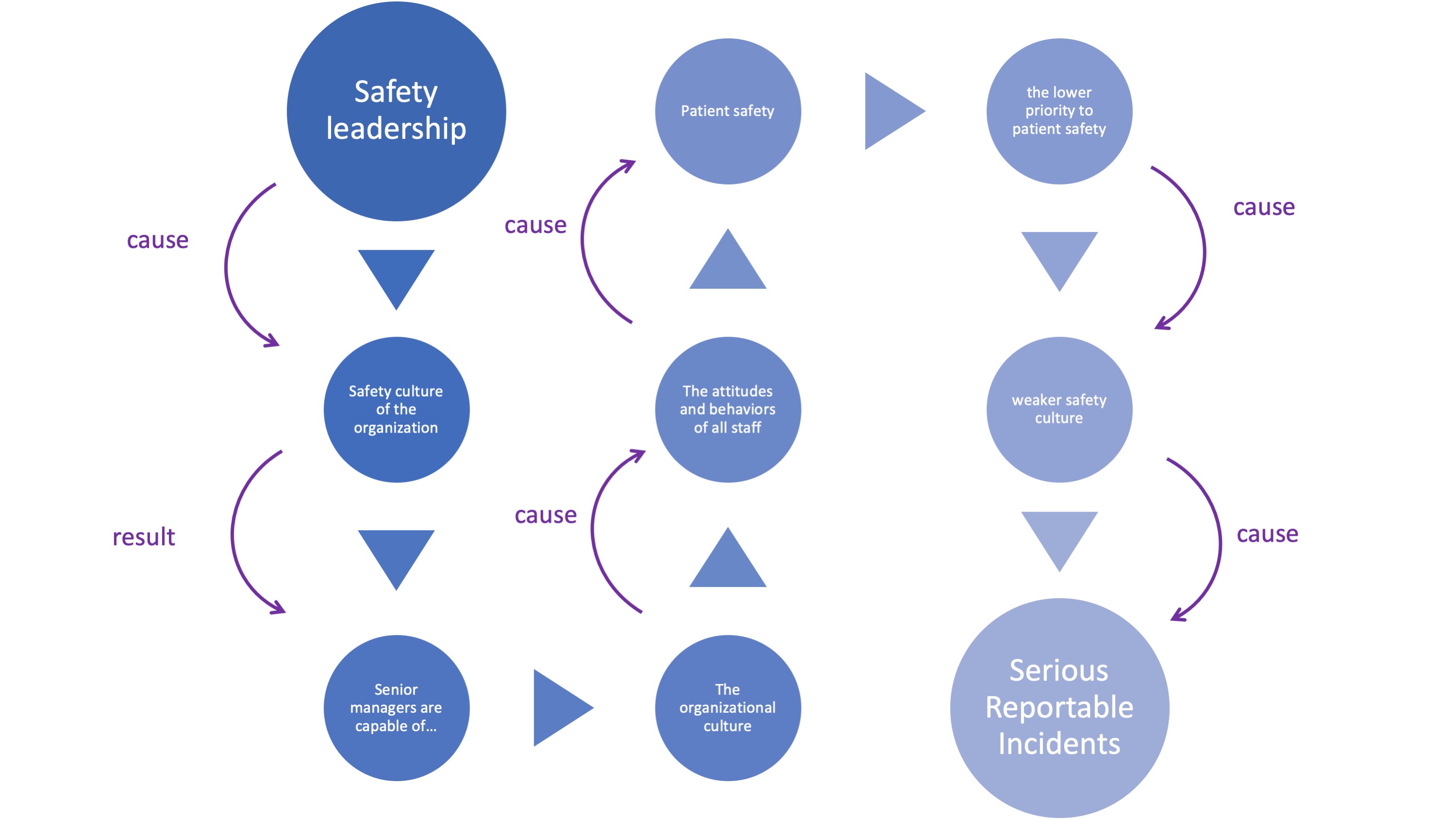 chain-of-reasoning – Erik the Linguist